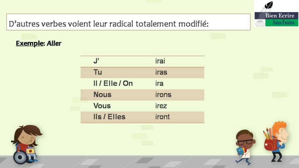 Le futur simple de l'indicatif - Bien écrire