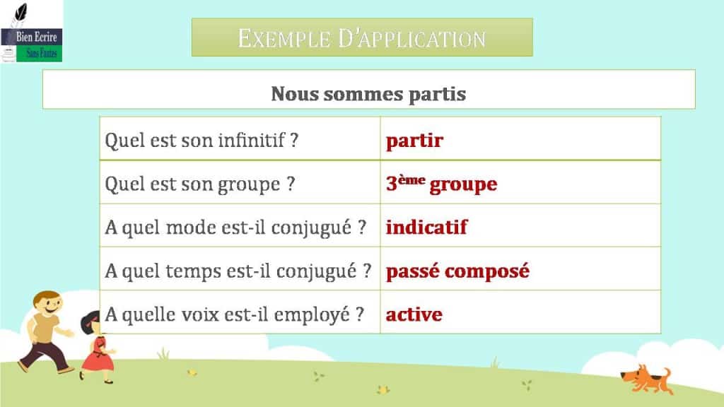 Le verbe : comment l’analyser - Bien écrire