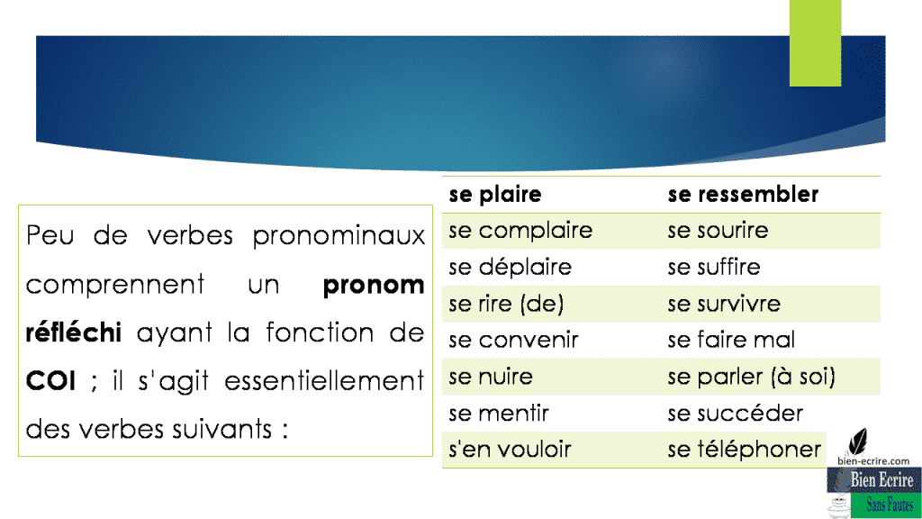 L accord Du Participe Pass Des Verbes Pronominaux Bien crire L accord Du Participe Pass Des Verbes Pronominaux Bien crire