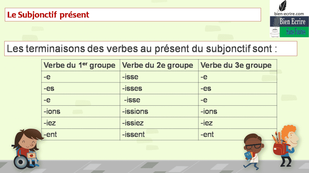 Le subjonctif présent et le subjonctif passé - Bien écrire