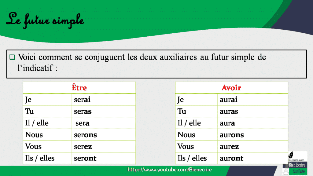 Le futur simple - Bien écrire