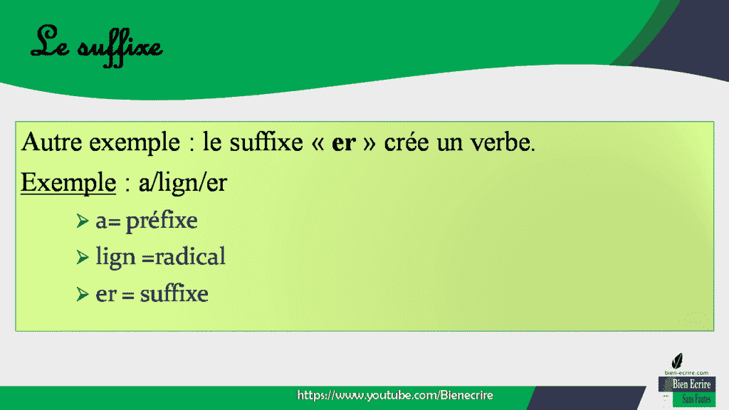 Radical, préfixe, suffixe ; la formation des mots - Bien écrire