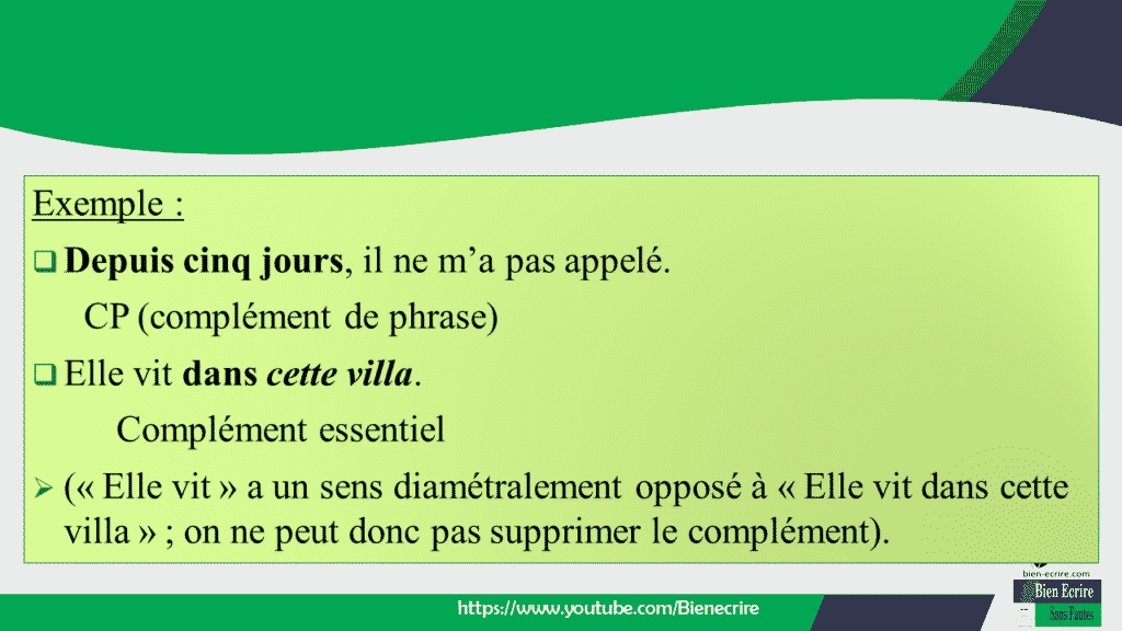 Le complément de phrase - Bien écrire