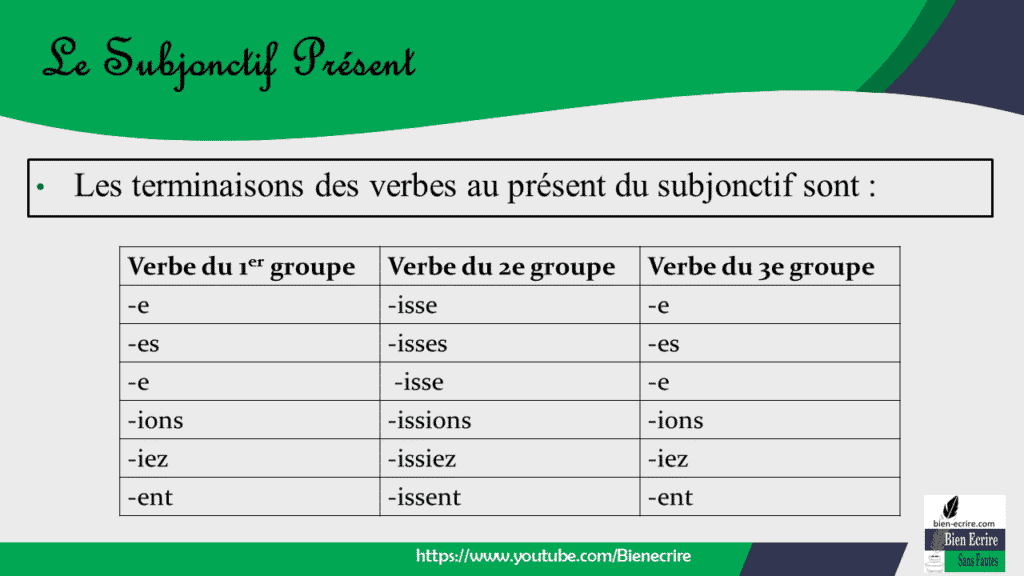 Le subjonctif présent et le subjonctif passé - Bien écrire