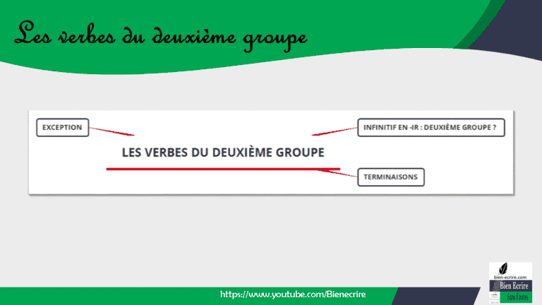 Les verbes du deuxième groupe au présent de l’indicatif - Bien écrire