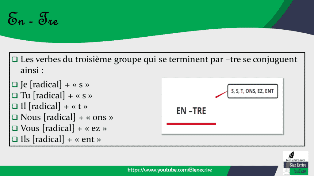Les verbes du troisième groupe : première partie - Bien écrire