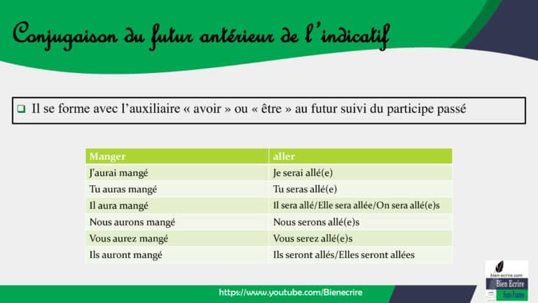 Conjugaison du futur antérieur de l’indicatif - Bien écrire