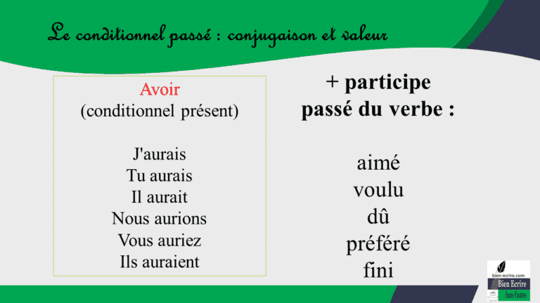 Le conditionnel passé : conjugaison - Bien écrire