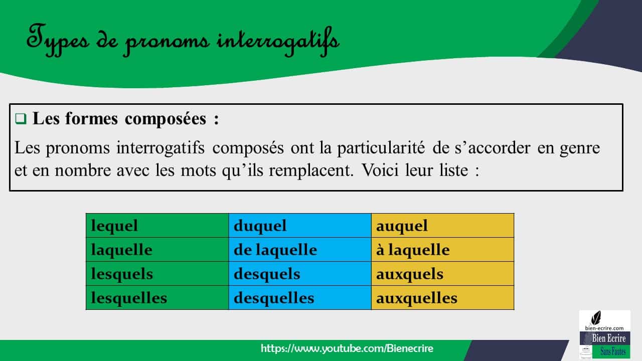 Pronom 11 – pronom interrogatif - Bien écrire