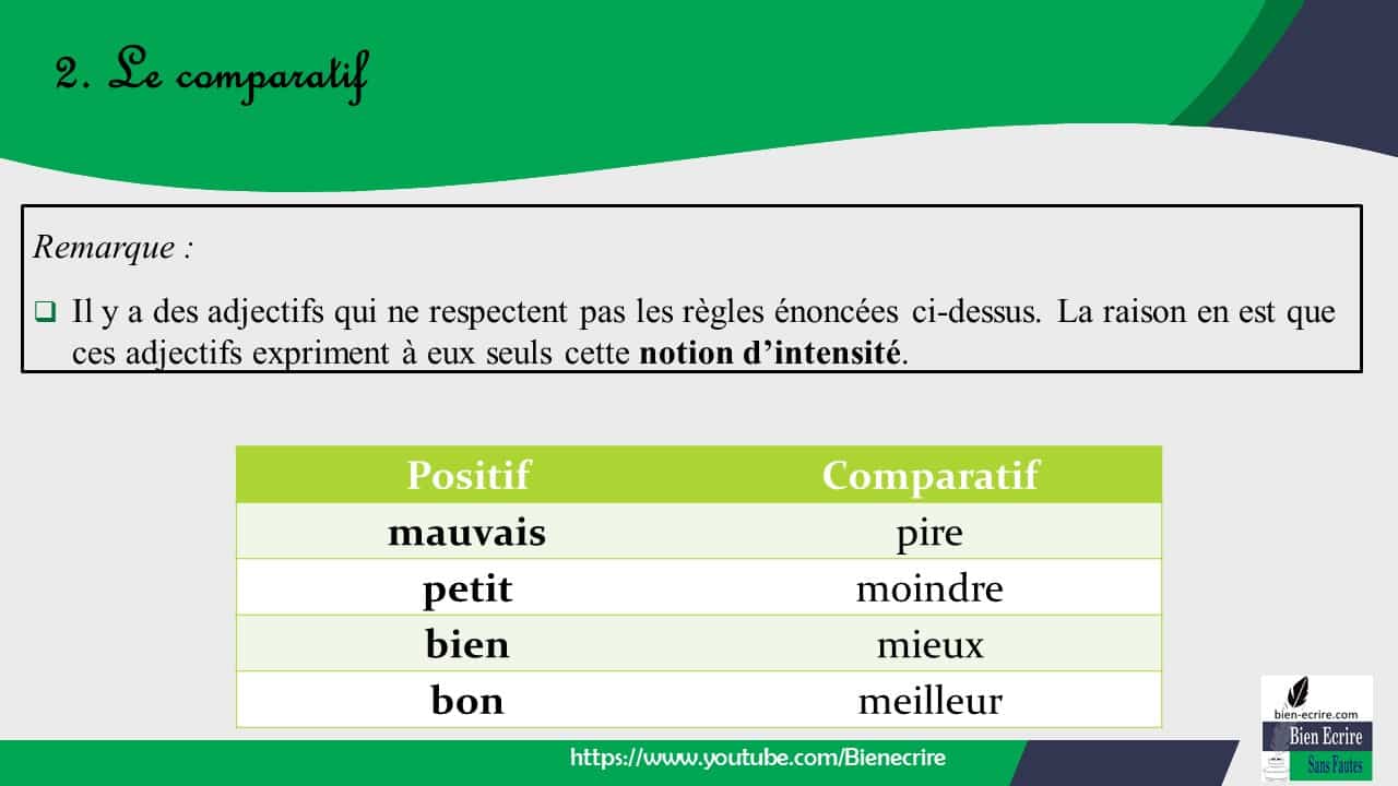 Adjectif 4 – comparatif - Bien écrire
