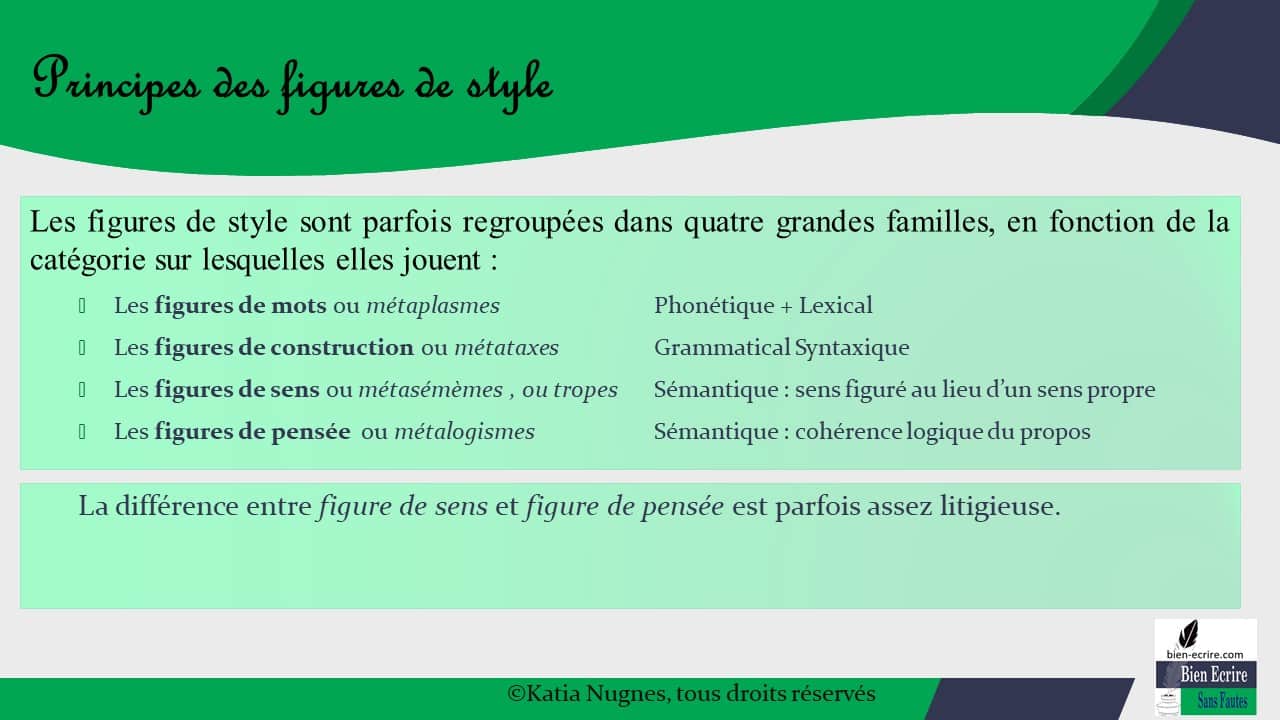 Figures de style 3 – Principes et classification - Bien écrire