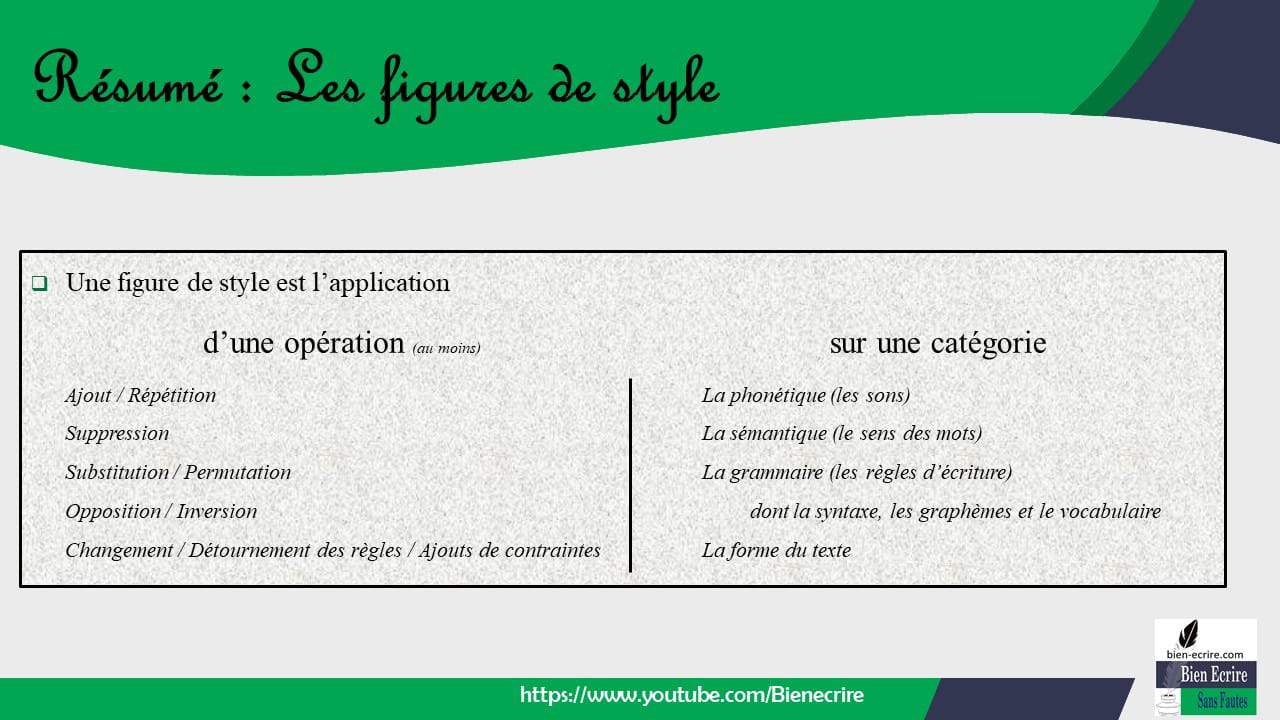 Figures de style 3 – Principes et classification - Bien écrire