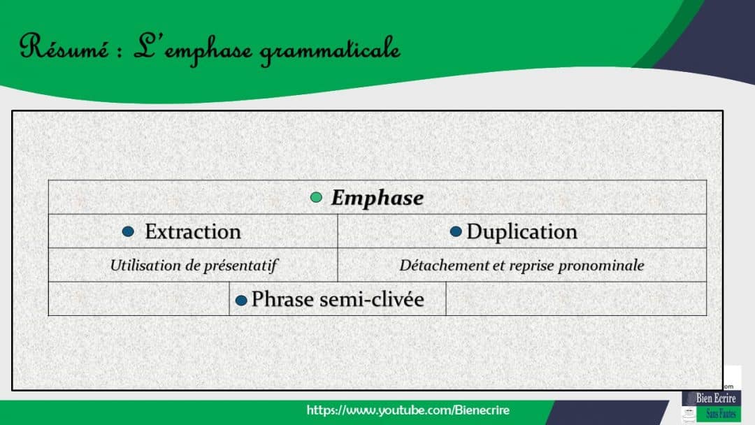 Figures d’intensité 5 – emphase grammaticale - Bien écrire