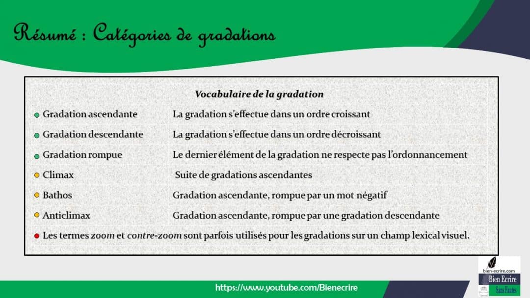 Figures d »énumération 2 – types de gradation - Bien écrire