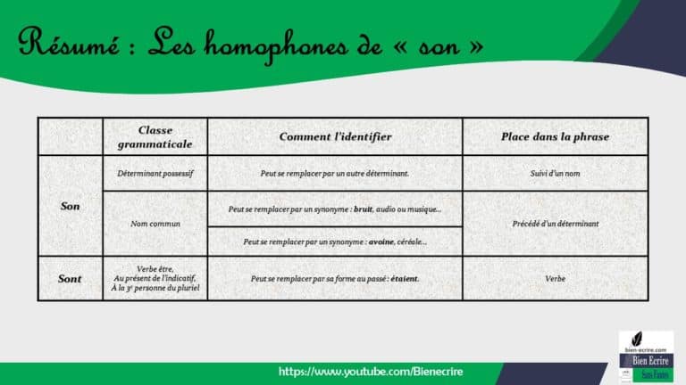Homophone 8 – Son, Sont - Bien écrire
