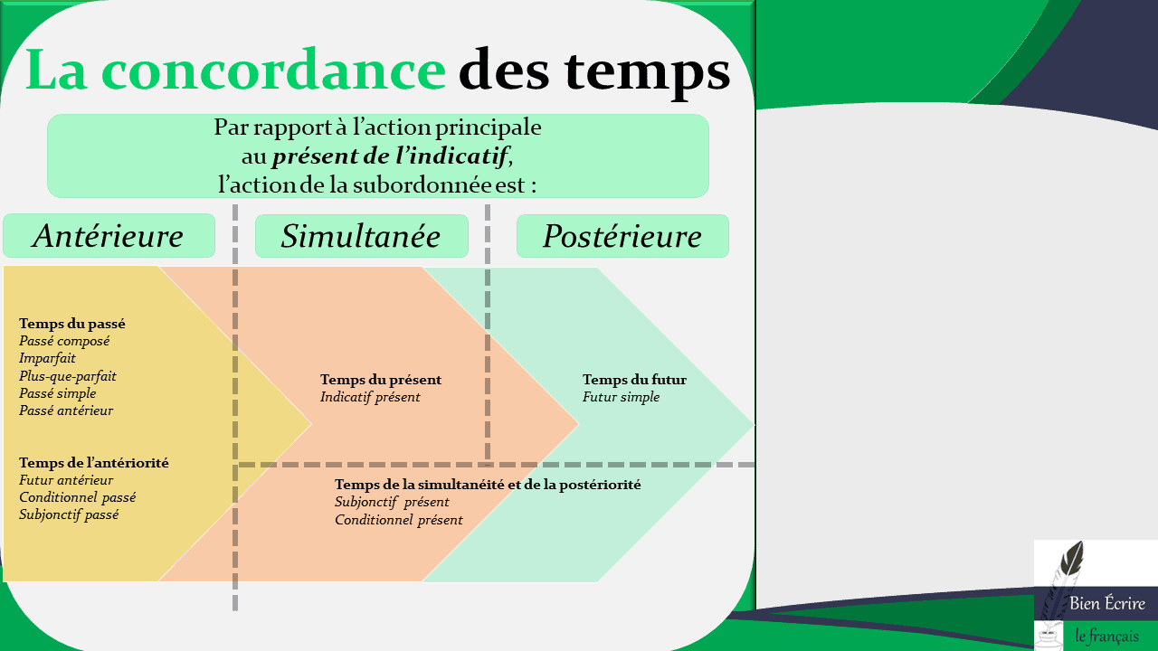 Comment écrire un rapport en franç...