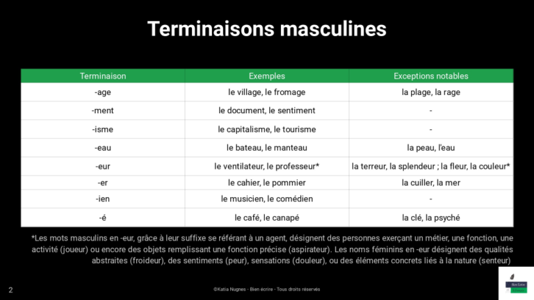 Savoir si un nom est masculin ou féminin en fonction de sa terminaison ...
